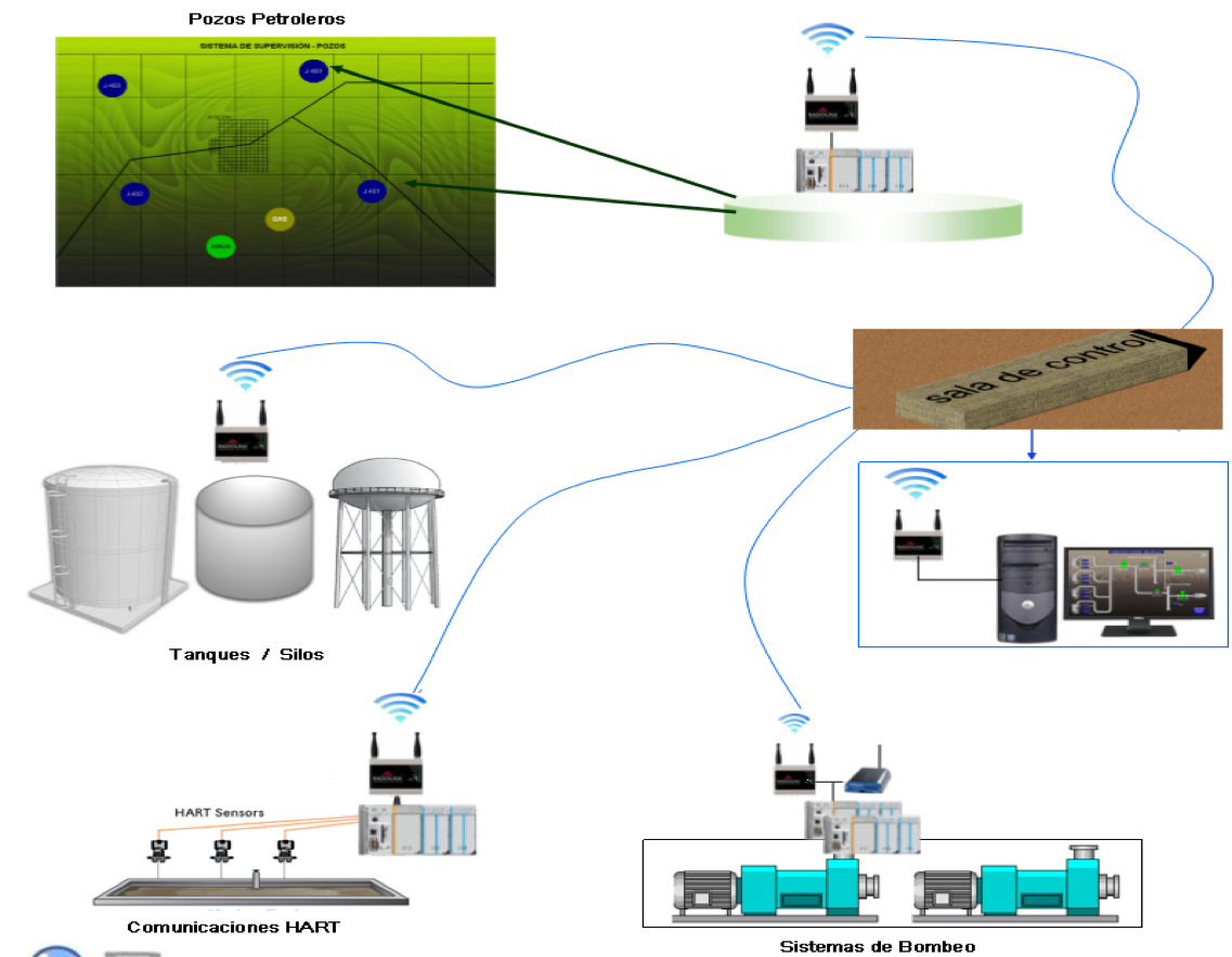 Características RTU de Alta Integridad – LSI Group