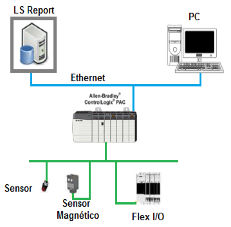 Arquitectura – LSI Group