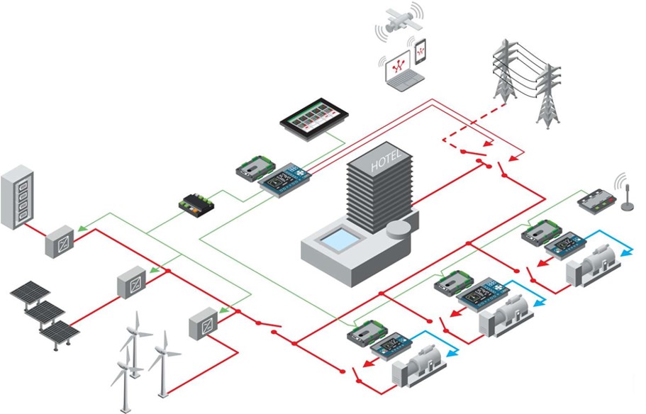 Sistemas Híbridos – LSI Group